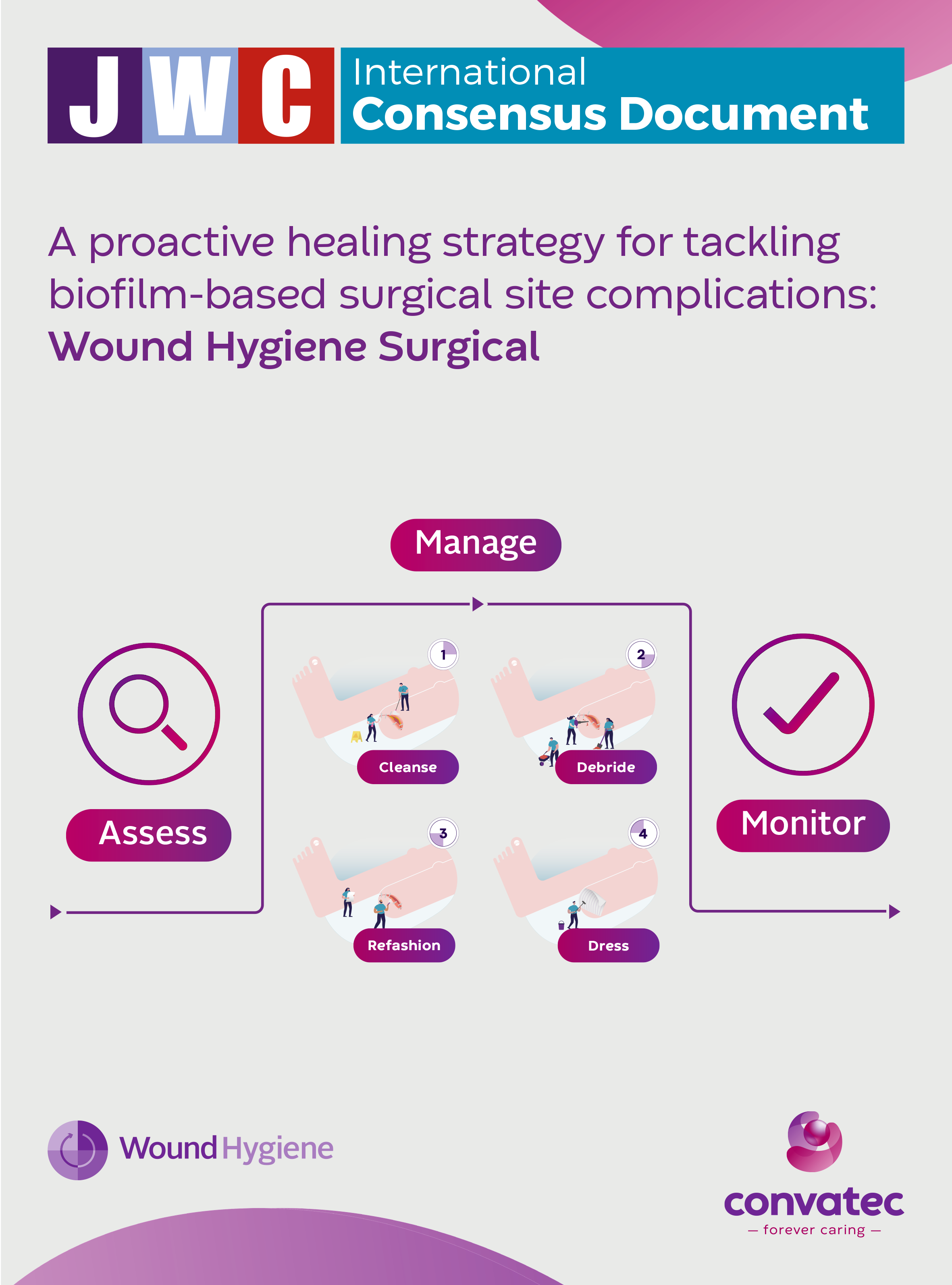 Wound Hygiene Surgical | Eduwond